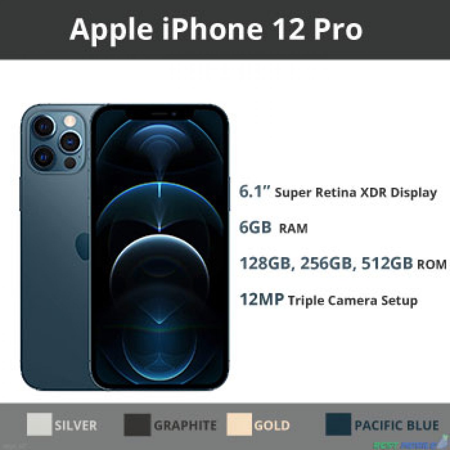 Apple IPhone 12 Series Price In Sri Lanka ( 12 Mini, 12 Pro & 12 Pro Max)