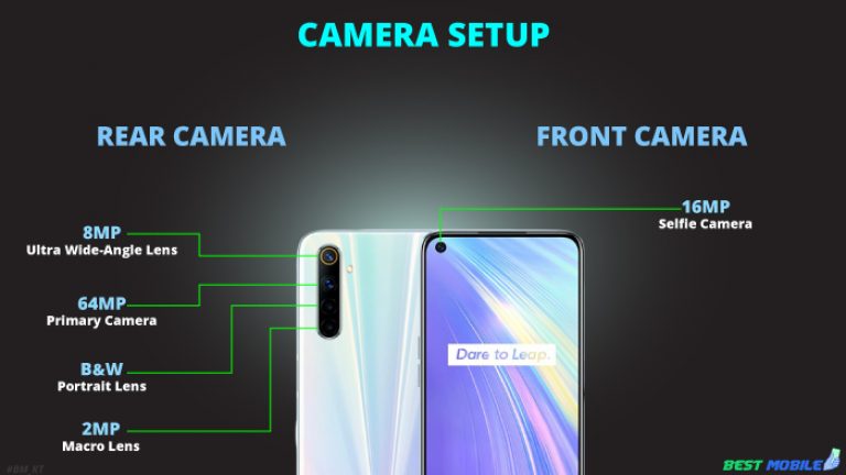 Realme 6 Price In Sri Lanka Dealers, Features & Latest Updated 2021