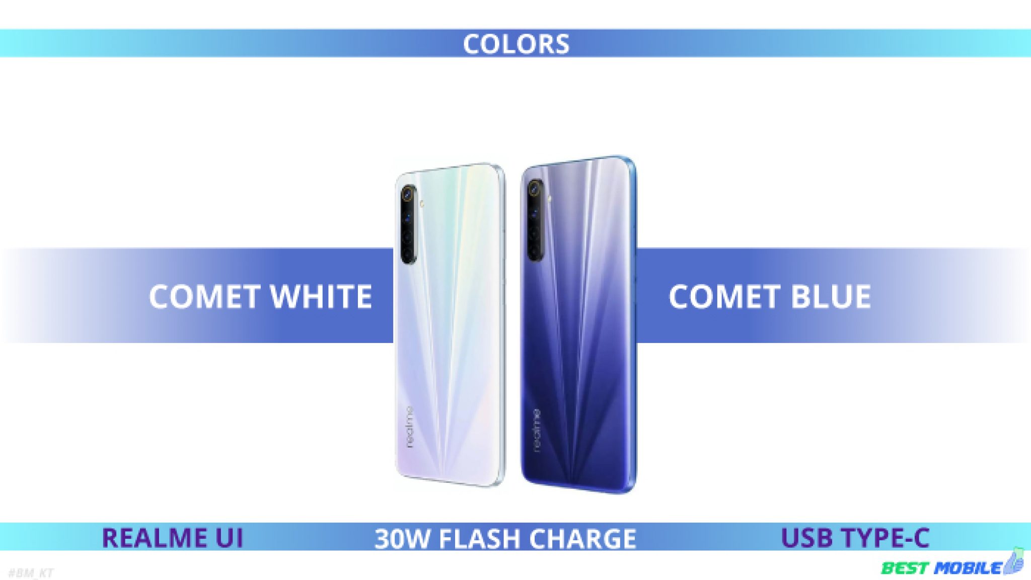 Realme 6 Price in Sri Lanka Dealers, Features & Latest Updated 2021