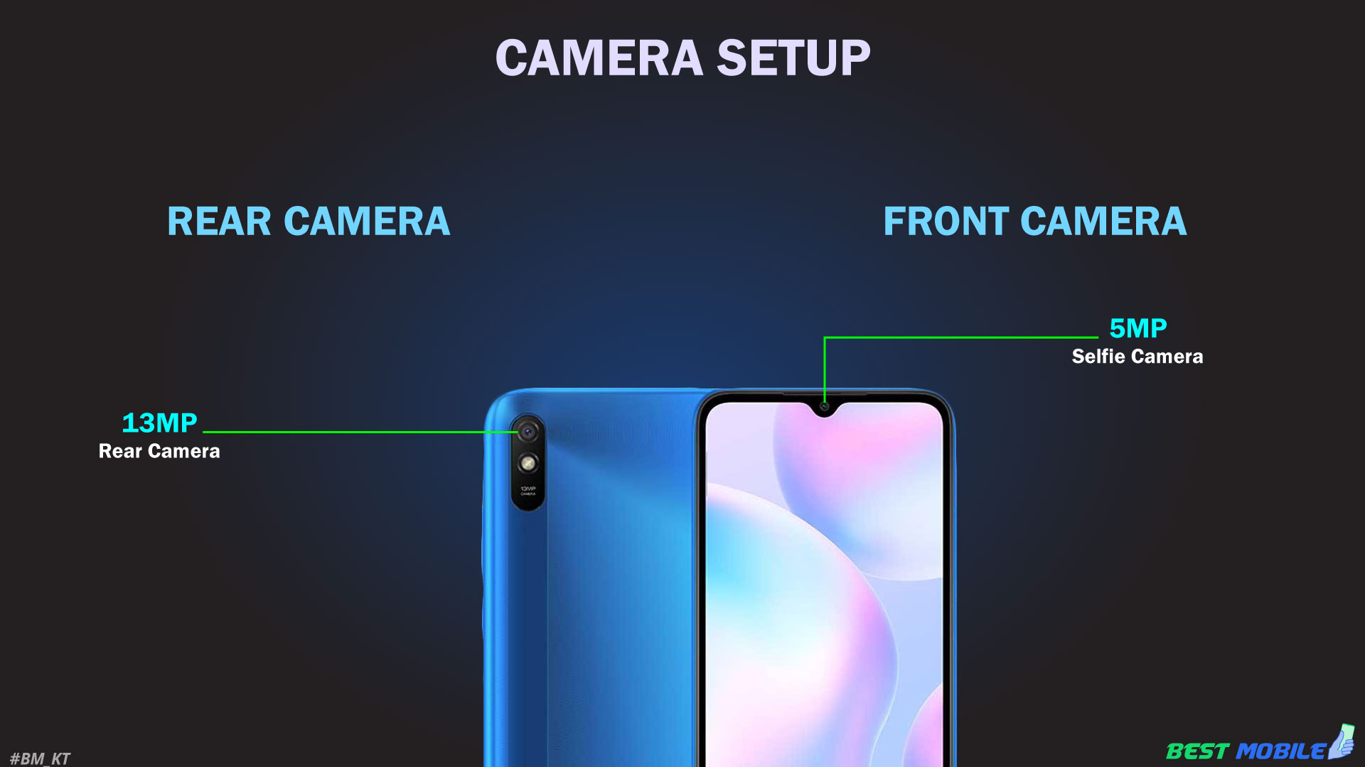 Xiaomi Redmi 9A Best Price In Sri Lanka 2021 - BestMobile LK