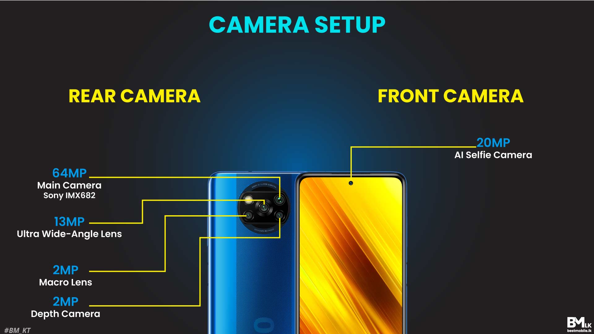 Xiaomi POCO X3 NFC Price In Sri Lanka 2021 | BestMobile LK Review